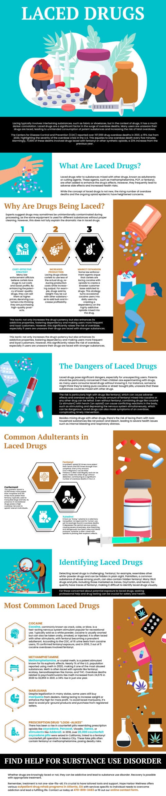 What are Laced Drugs?