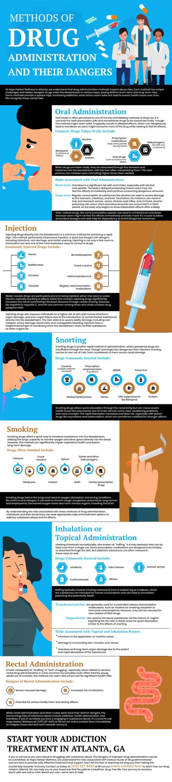 Methods of Drug Administration and Their Dangers