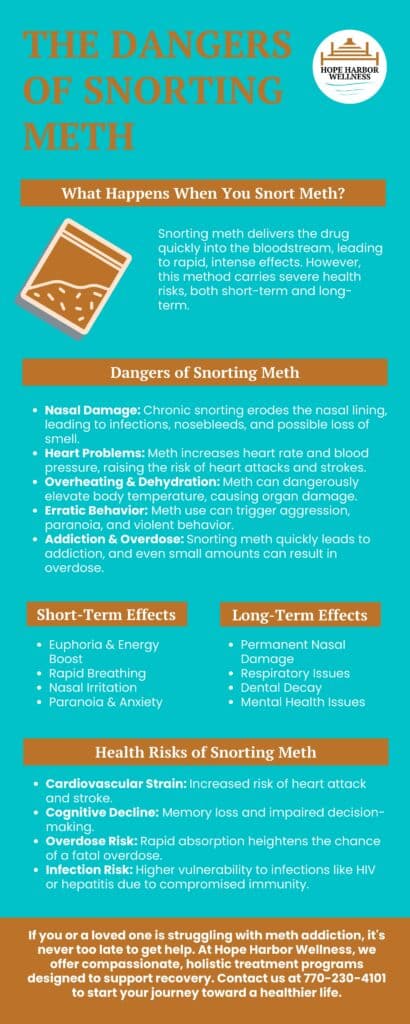 The Dangers of Snorting Meth: Effects & Overdose