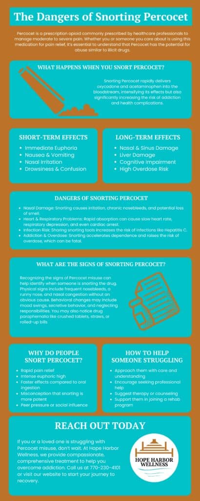 The Dangers of Snorting Percocet: Effects & Overdose