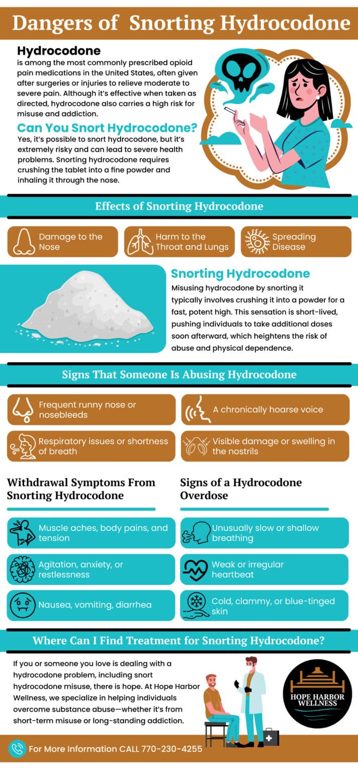 Dangers of Snorting Hydrocodone