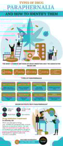 Types of Drug Paraphernalia and How to Identify Them