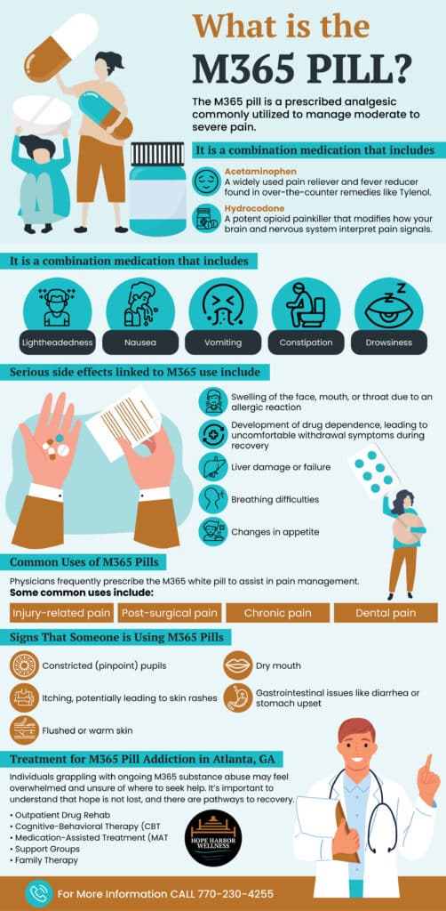M365 Pill: Hydrocodone Acetaminophen Uses, Risks, and Addiction