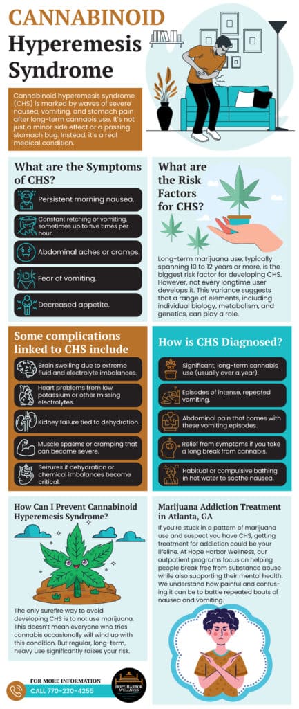 Cannabinoid Hyperemesis Syndrome
