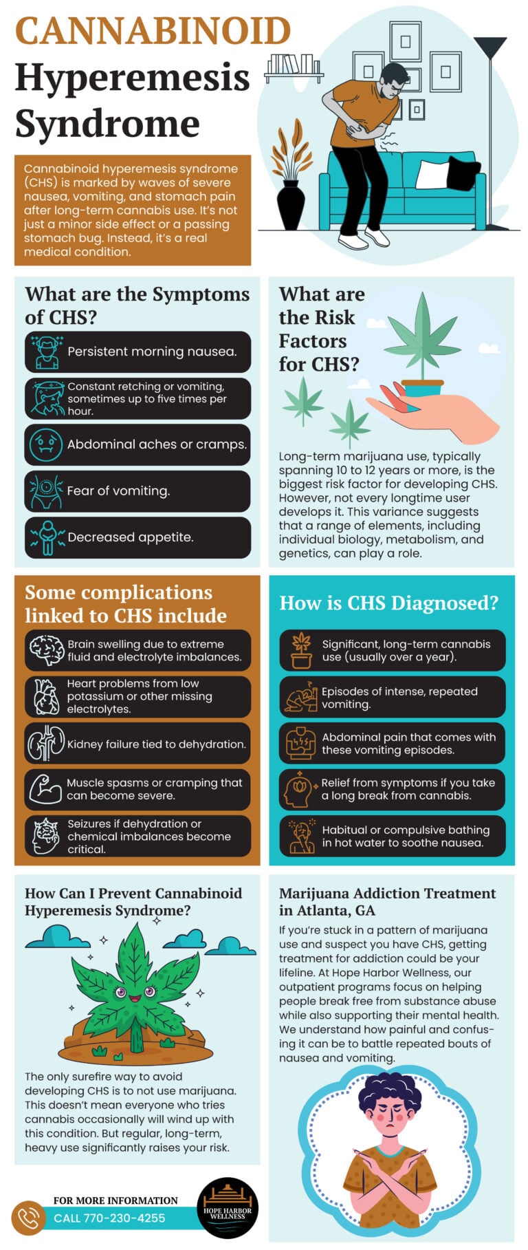 Cannabinoid Hyperemesis Syndrome