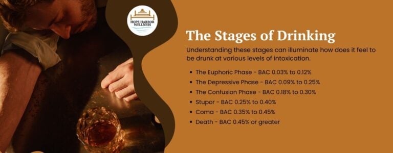 What Does Being Drunk Feel Like? The Stages of Intoxication